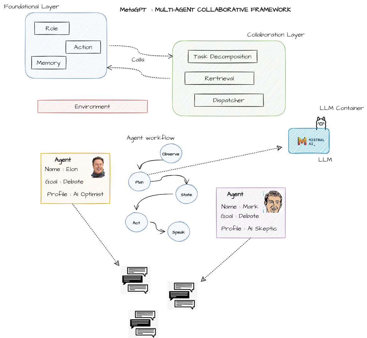 How I Made AI Agents Engage in a Heated Debate | by Aniket Hingane ...