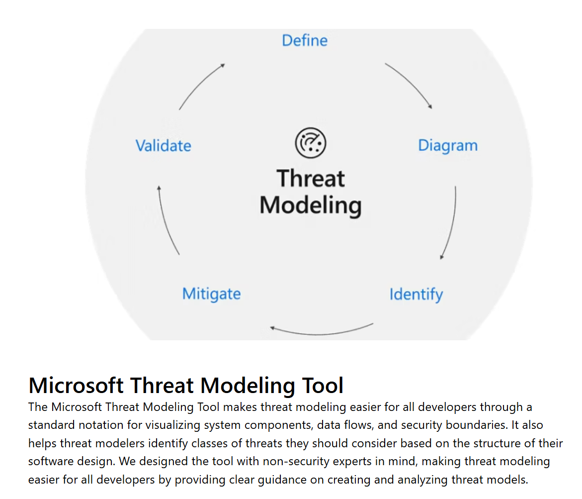 Threat Modeling 101: A Developer’s Guide to Building Secure Software | by Iryna Tyshchenko ...