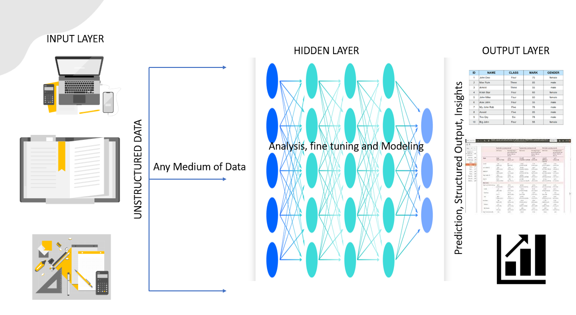 Embarking on the Journey to General Artificial Intelligence (Gen-AI ...