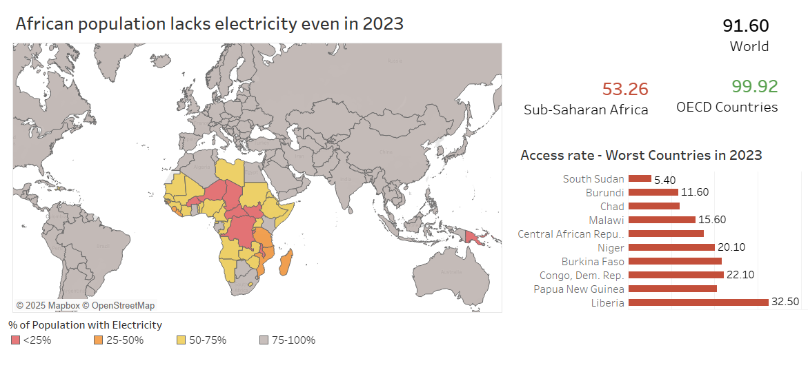 Shining a light on Energy Inequality: My Makeover Monday Data Viz ...