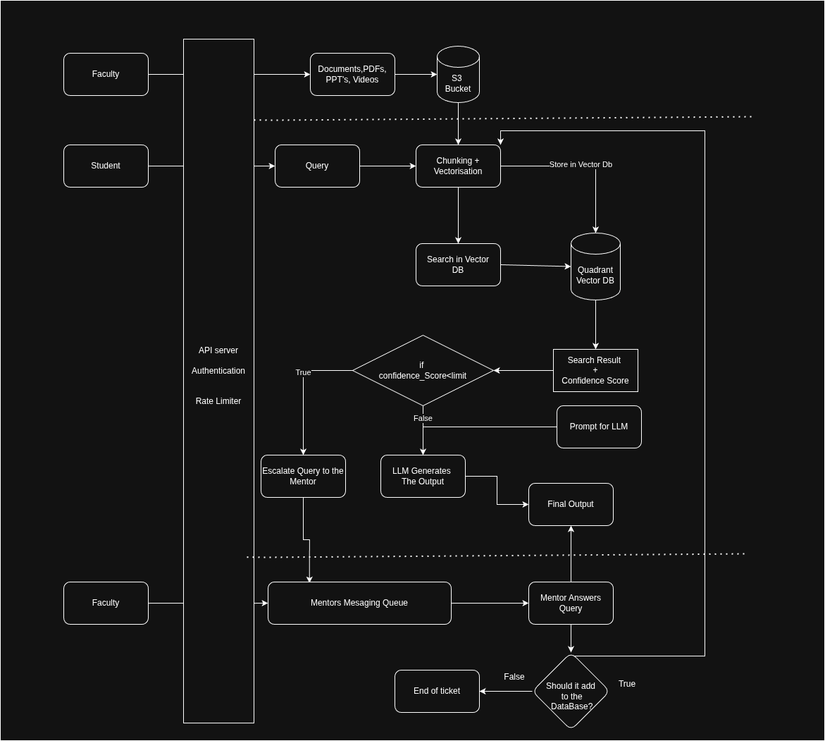 Building a Trustworthy LLM Chatbot for Educational Institutes: A ...