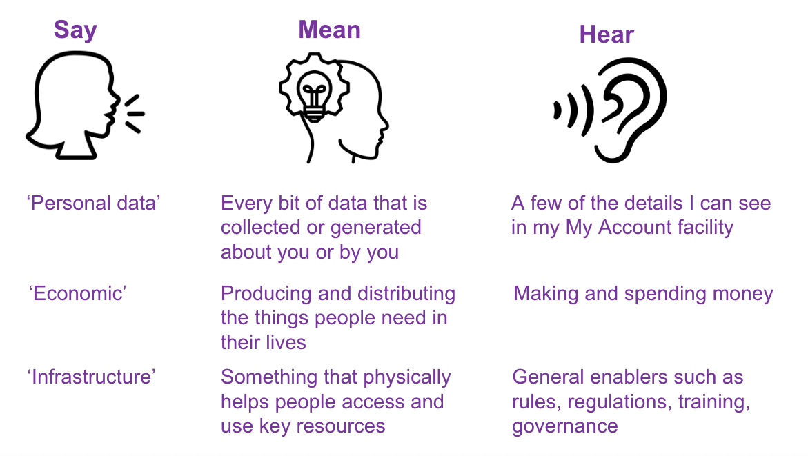 Why the words we use matter. What do words like ‘economic’ or… | by ...