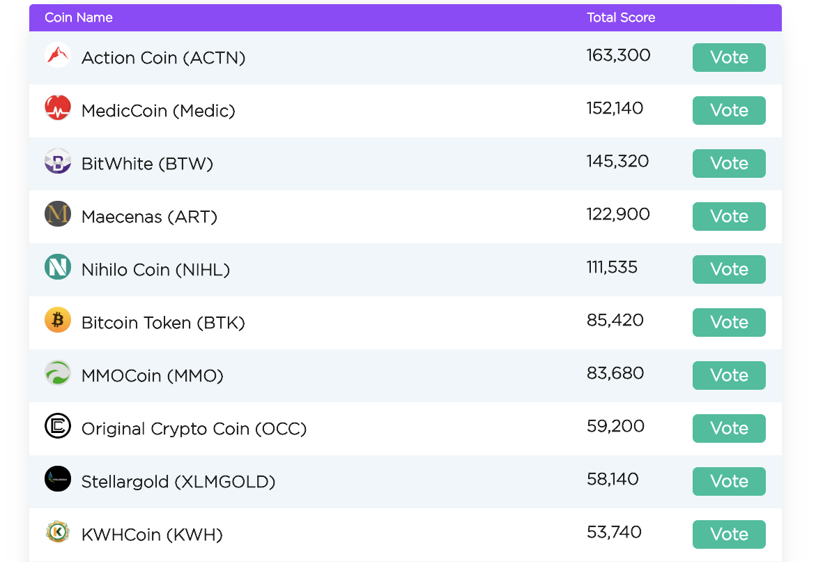 Coin Listing Competition Daily Update | by CryptalDash | Medium