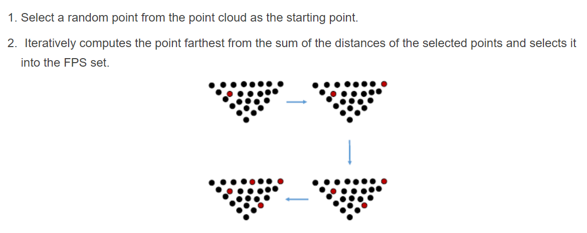 Pcl Farthest Point Sampling With C Code By Pointcloud Slam Image Web3 Point Cloud Python