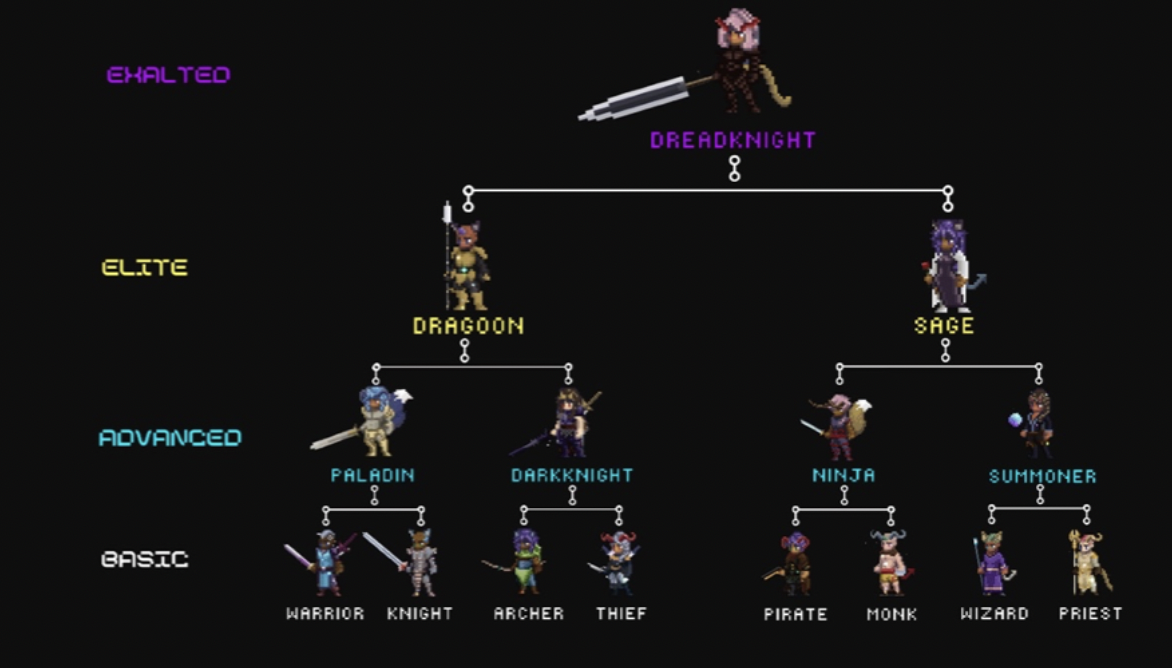Intermediate guide to DFK Heroes. Thank you for all the interest from ...