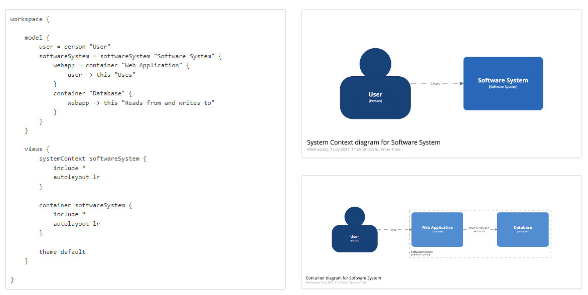 Software Architecture As Code Tools | Medium