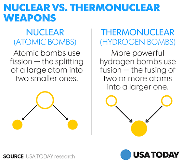 Nuclear Fission Bomb Diagram
