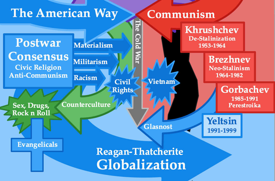 Catholic West vs Orthodox East Part 2 | by Nathan Fifield | Catholicism ...