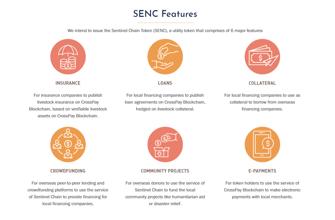 Sentinel Chain/SENC : review. The original article is the following ...