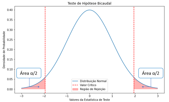 Teste T Tabela De Valor Critico Bicaudal Estatística Para Faculdade