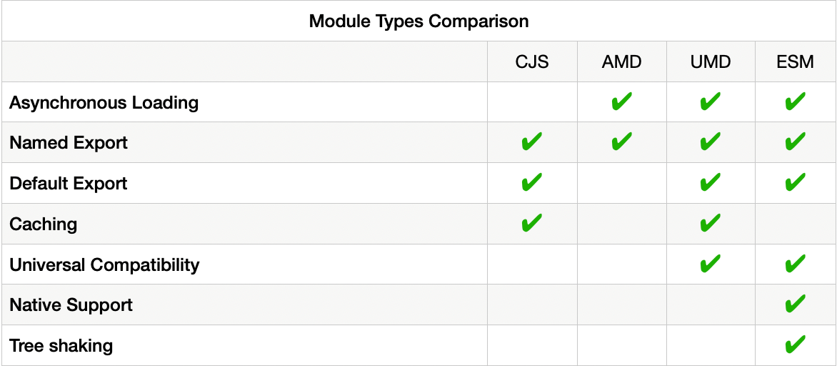 JavaScript Module Types. Before reading this article, please… | by Sina Lotfi | Medium