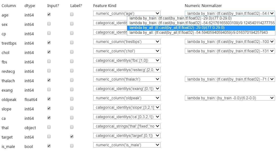 Interactive Features Builder in Jupyter Notebook for Tensorflow 2 | by ...