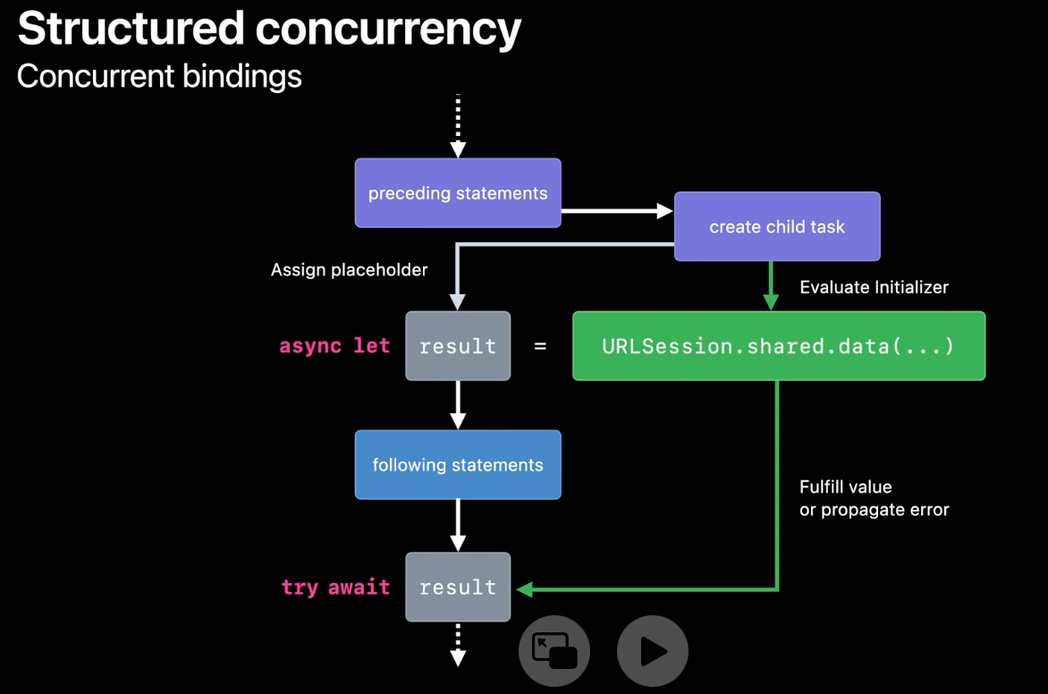 Modern Concurrency and Legacy code | by Omar Elsayed | Think Diffrent | Medium