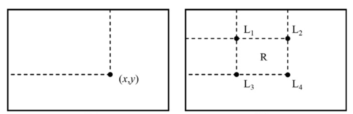 Fast local histogram computation using NumPy array operations | by jiangye yuan | Medium