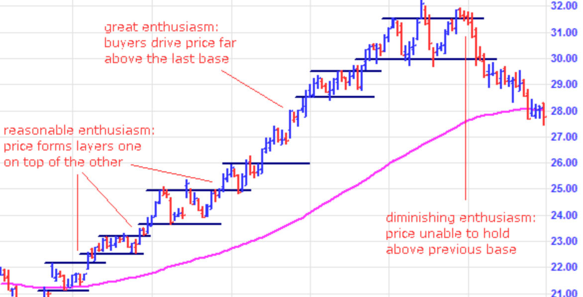 Trend Strength indicator | by sk | Aug, 2024 | Medium