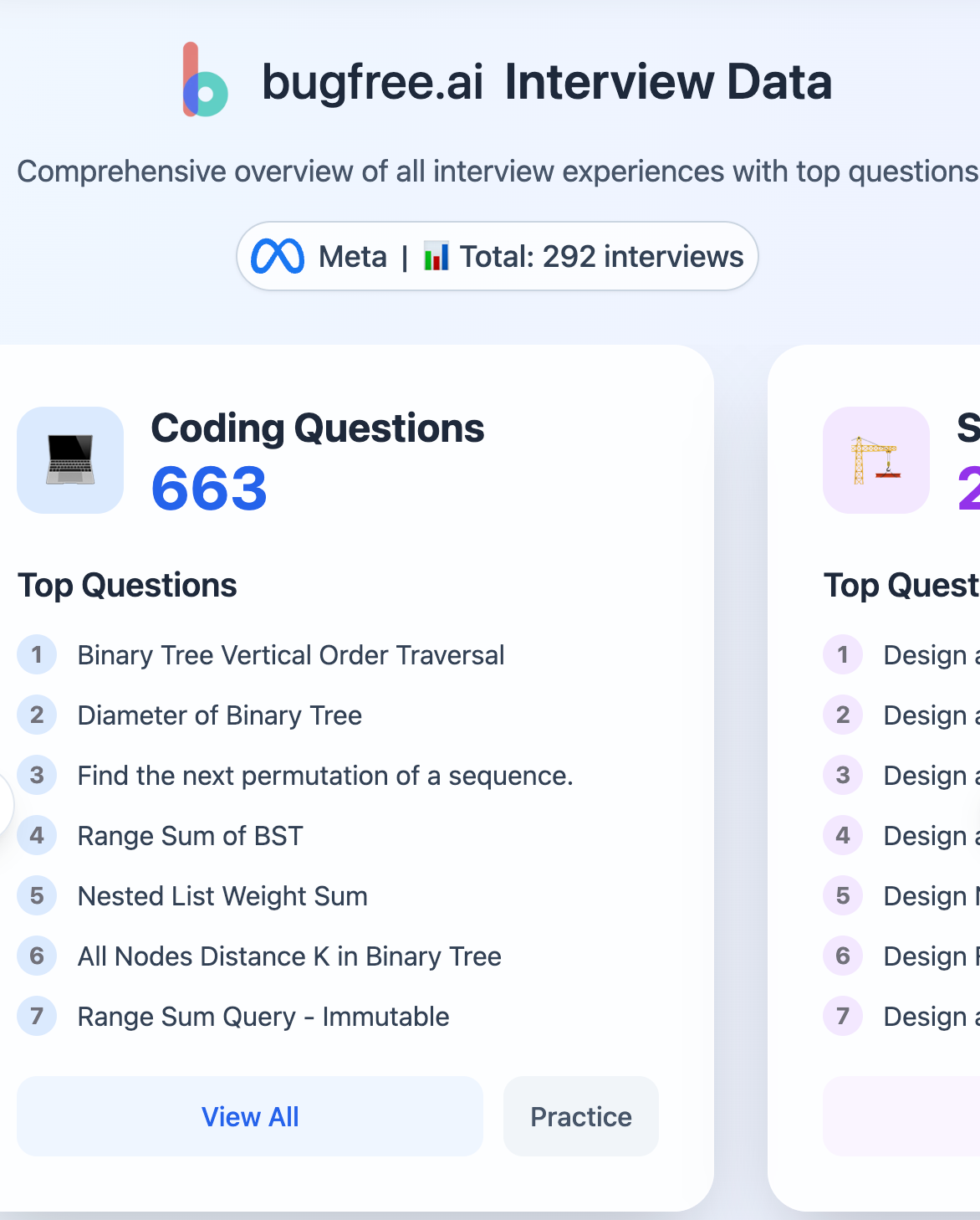 After Analyzing Nearly 300 Recent Meta Interviews, Here’s What I Found | by bugfree.ai | Sep ...