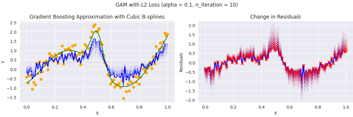 Illustration of Gradient Boosting from Scratch | by Ege S. | Medium Illustration of Gradient Boosting from Scratch | by Ege S. | Medium