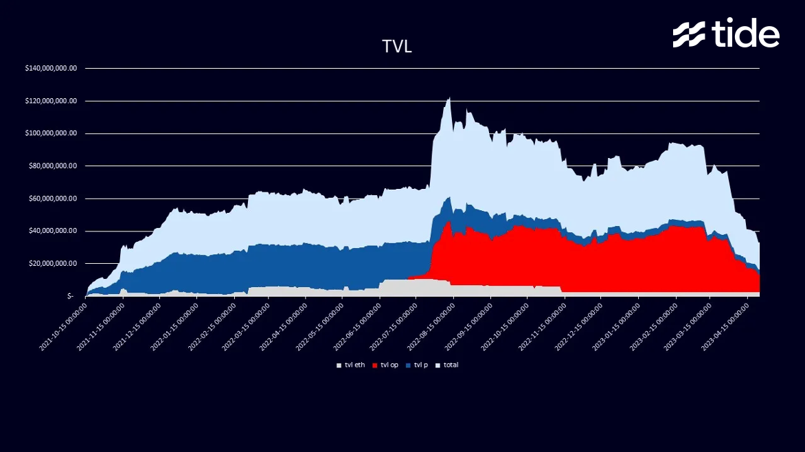 Data-Driven Insights to Optimize Web3 Marketing Budgets | by Tide ...