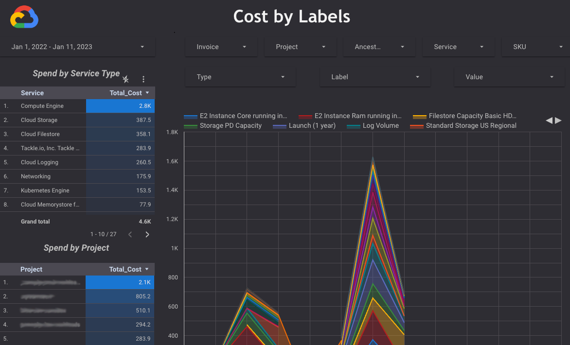 Cloud Architecture Framework:. Optimize cost: Storage… | by Andrew ...