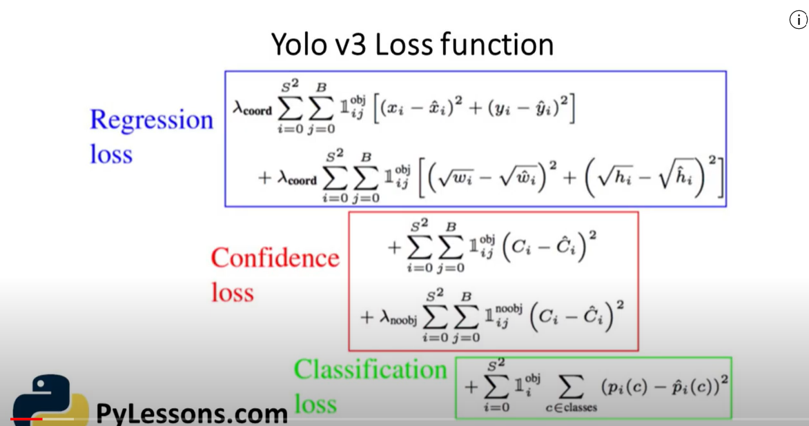 Loss function in YOLO v3? - Jay Huang - Medium