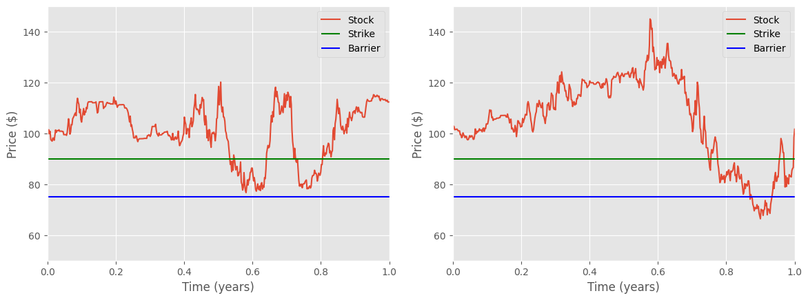 Efficient Monte Carlo Option Pricing Using Deep Learning And Tensorflow On Gpu Gtc Digital