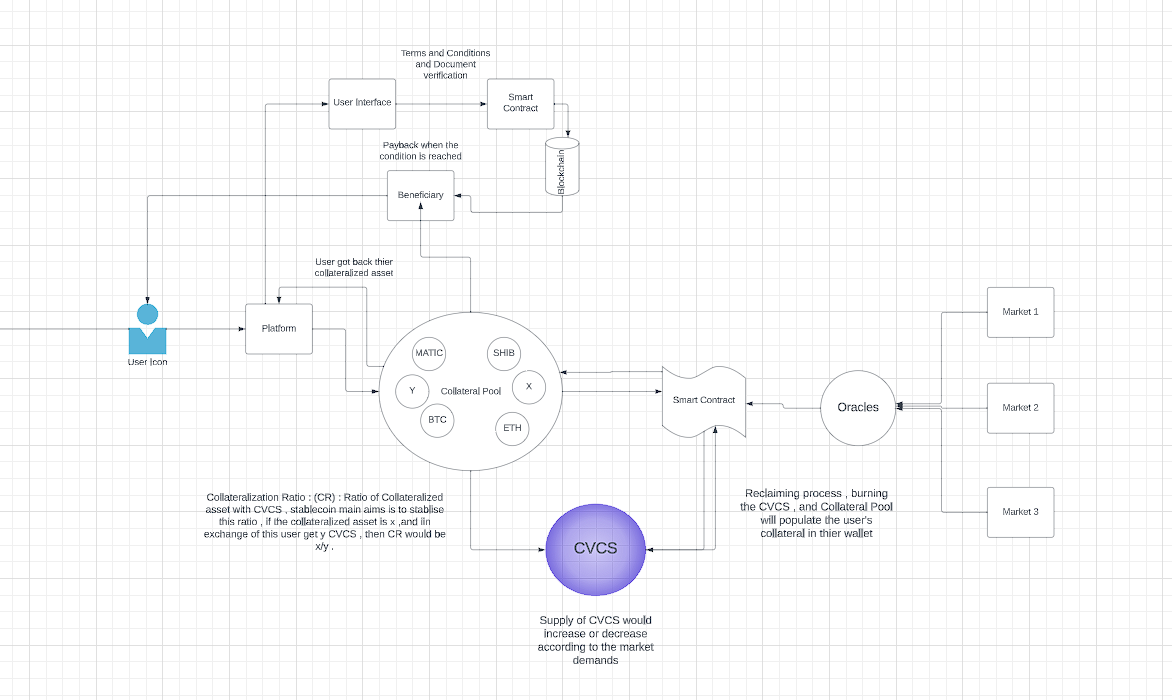 Chain Vault Capital Whitepaper: Redefining Finance in the Digital Age 🏦 ...