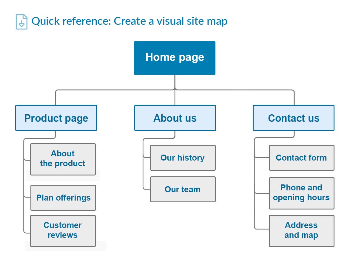 How to Make a Website My Homepage: Quick & Easy Guide | by Gabrielle ...