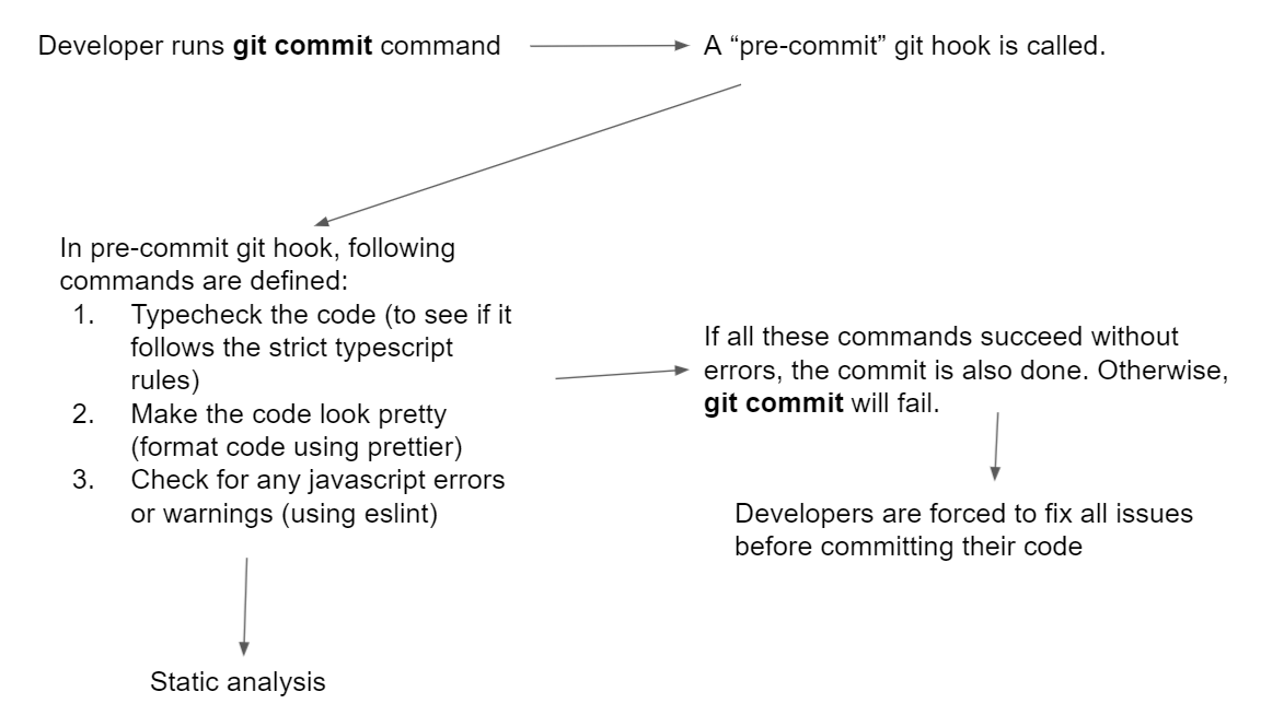 React Native And Typescript — Initializing And Configuring Project By