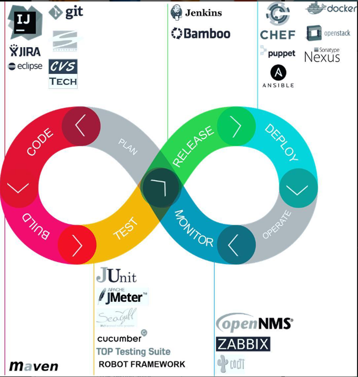 What is DevOps?. Hello🙌 everyone ,Hope you all doing… | by Vamsi Kundeti | Apr, 2024 | Medium