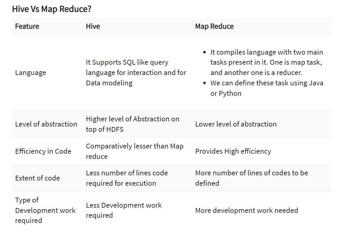 Apache Hive for Hadoop. Apache Hive is an ETL tool for the… | by Tyrone Zeka | Medium