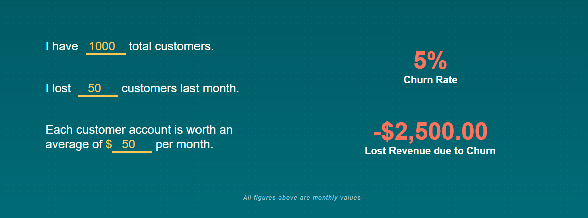 Your product is losing $30,000 per year. | by Bucky James | Medium