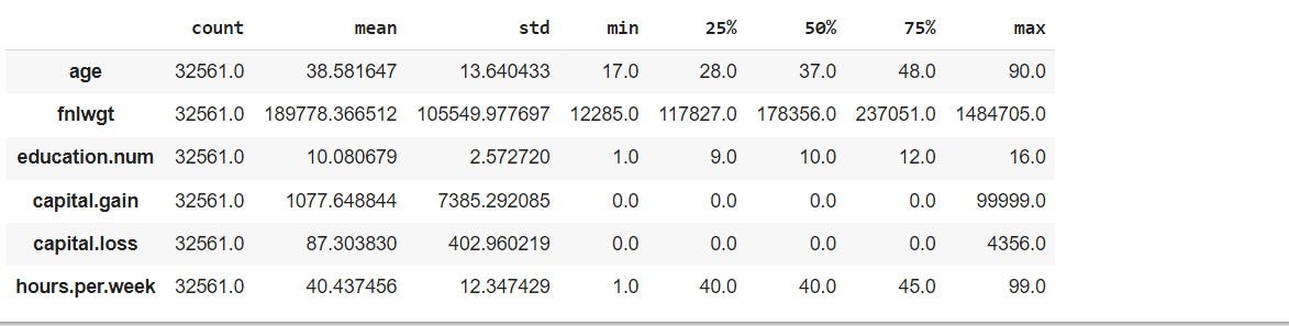 “Forecasting Census Income of People” | by Rudhra Kumar | Medium