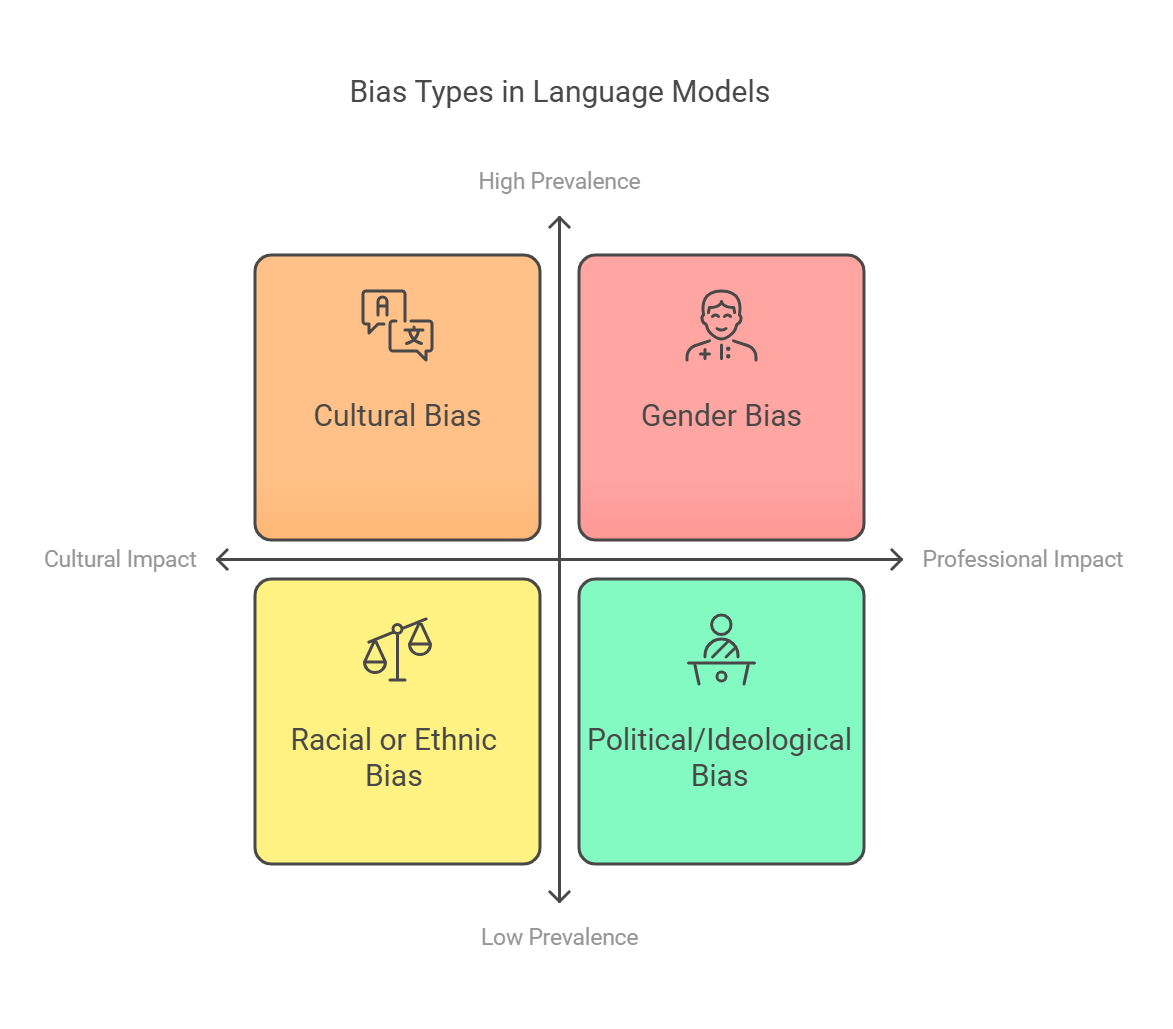 Ethical & Responsible AI: Minimizing Bias, Maximizing Trust | by Can Demir | Jan, 2025 | Medium