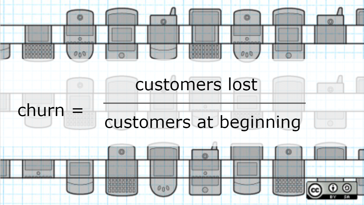 Which customers are leaving? Telco dataset churn rate analysis in ...