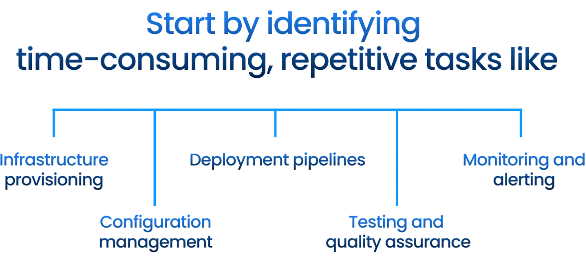Devops Automation For Startups 8 Best Practices Atmosly