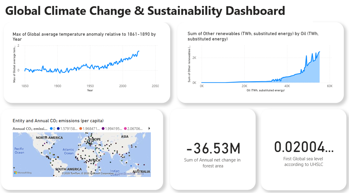 Visualizing the Planet: Building a Global Climate Change Dashboard with ...