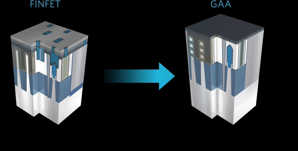 The Future of Transistors: Gate-All-Around (GAA) Technology | by ...