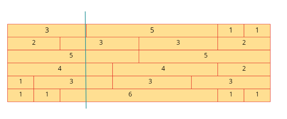 How to solve Brick and Wall Problem (Competitive Programming) : A ...