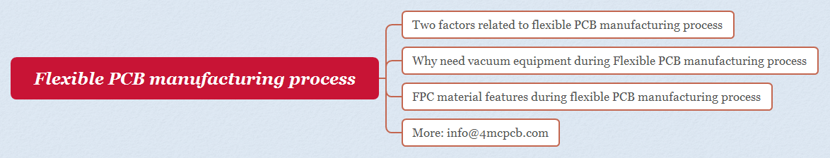 Fpc Material Features During Flexible Pcb Manufacturing Process By Mcpcb Medium