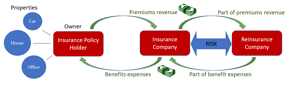 The Basics of Reinsurance: What You Need to Know | by Subarna Paudel ...