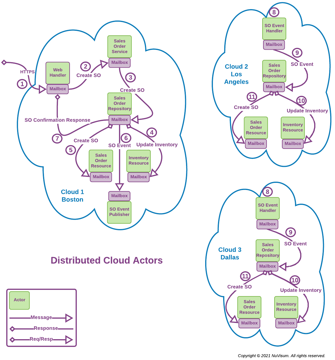 Microservices and Persistent Data | by Dick Dowdell | Nerd For Tech ...