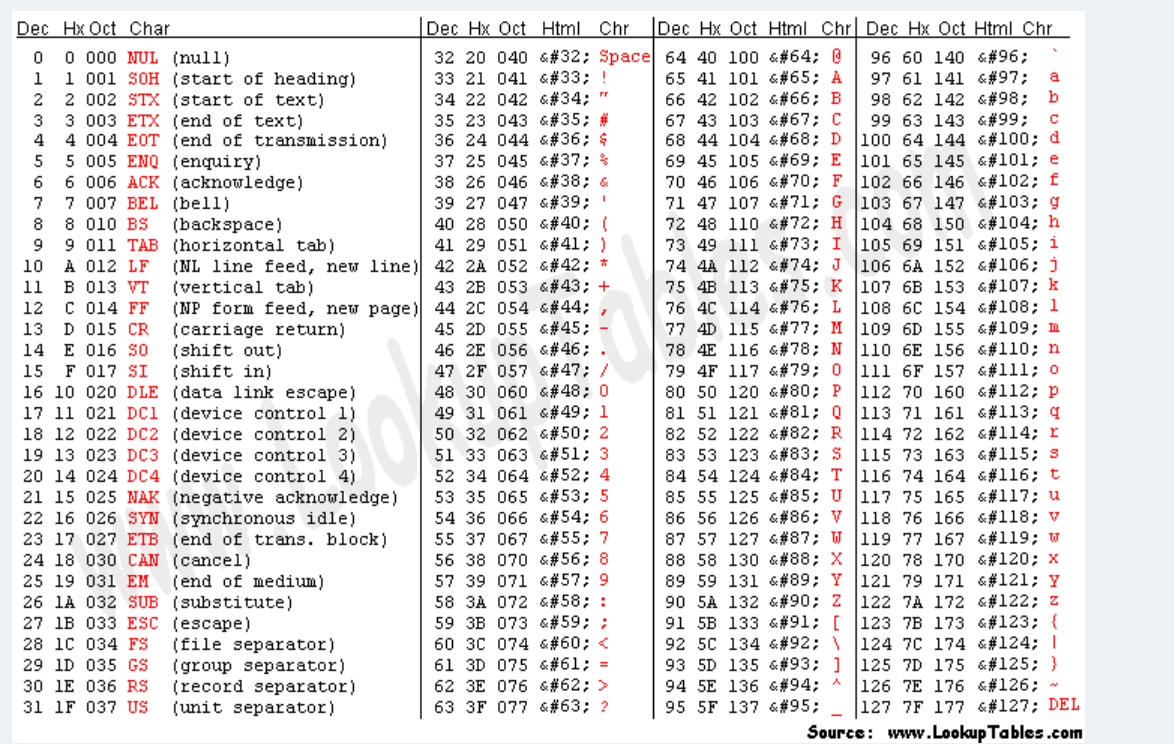 Basic CTF (Capture the Flag). Dasar-dasar encoding data | by Universitasittp | Medium
