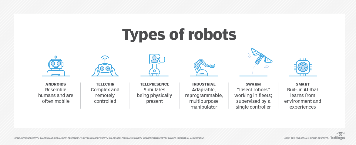 Robotics?. Robotics is the intersection of… | by berra uyarer | Medium