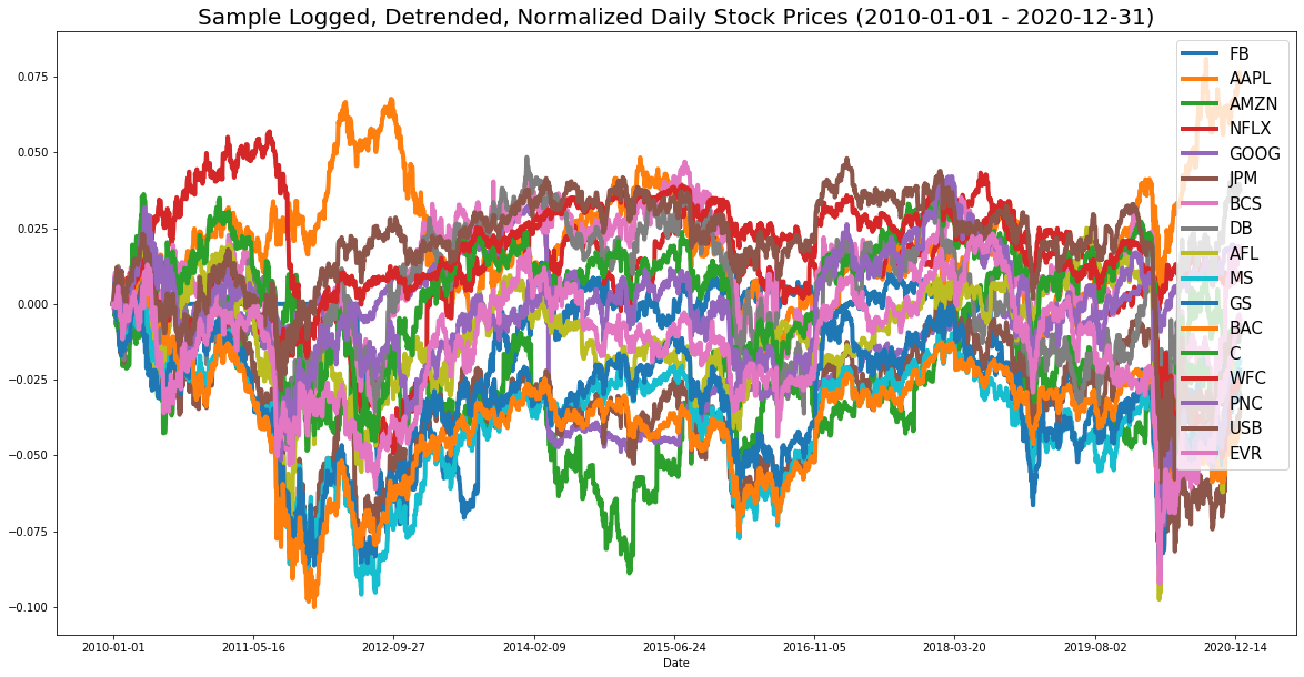 New Insights into Stock Price Movements Using Cyclicity Analysis | by ...