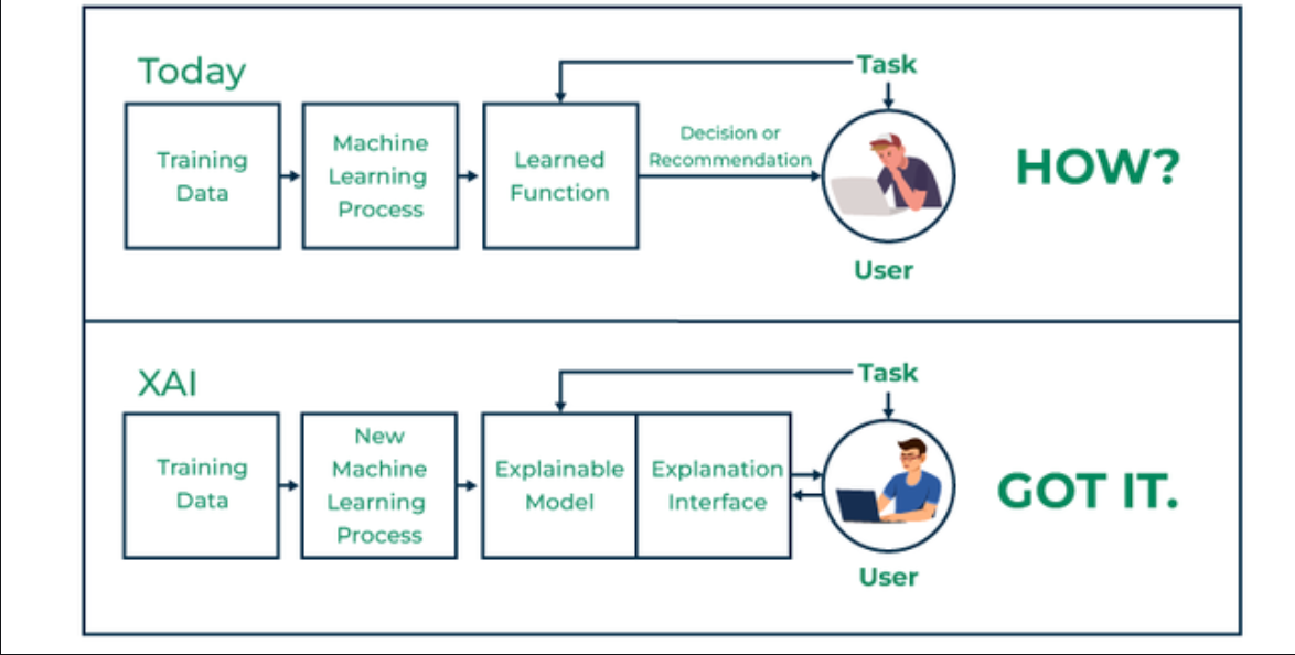 Why Explainable AI (XAI) Matters for Students, Employees, and ...