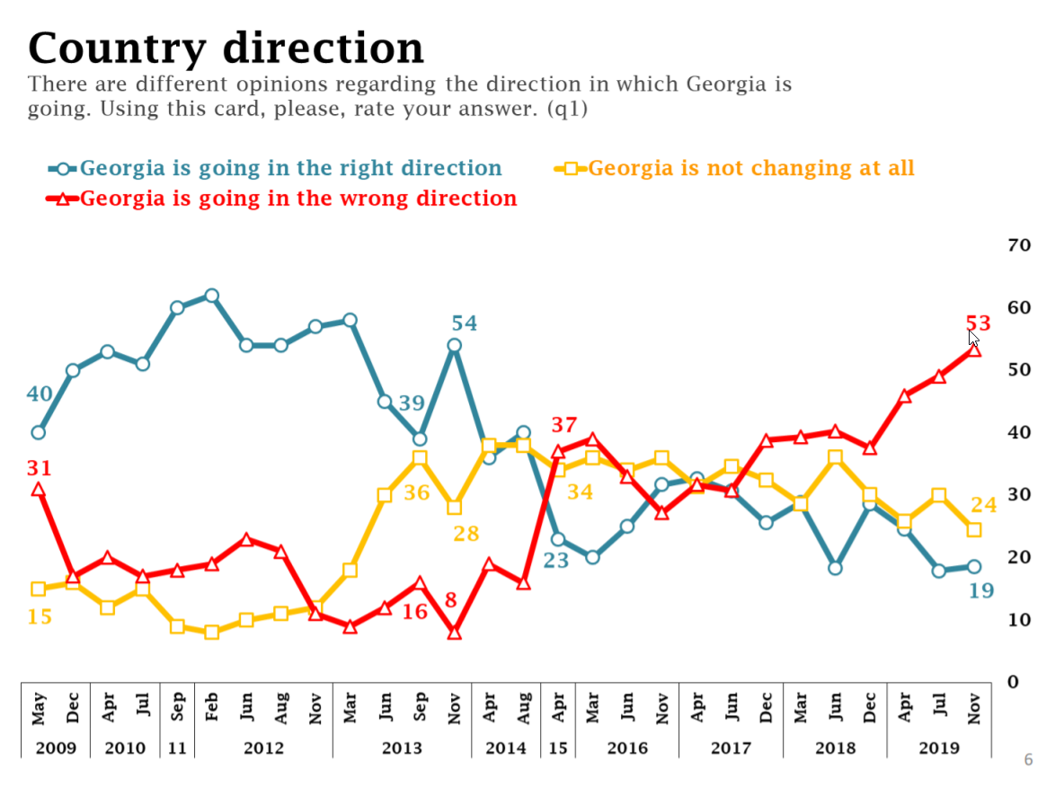 How Could the Opposition in Georgia Succeed? A Four Pillar Strategy ...