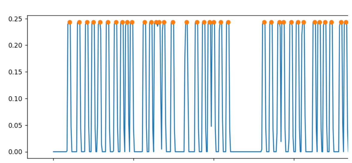 Finding continuous numerical peaks and troughs of one-dimensional arrays | by PointCloud-Slam ...