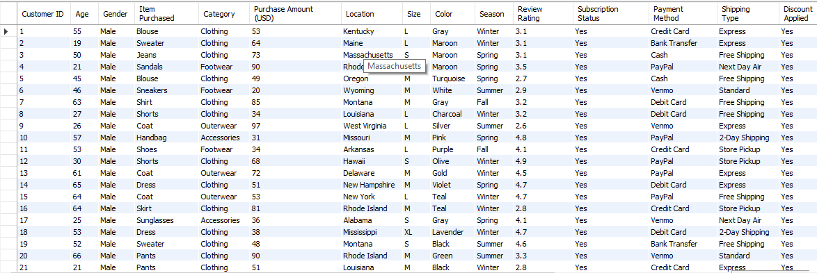 Query Performance Analysis — Using EXPLAIN to debug slow queries | by Guinessha | Medium