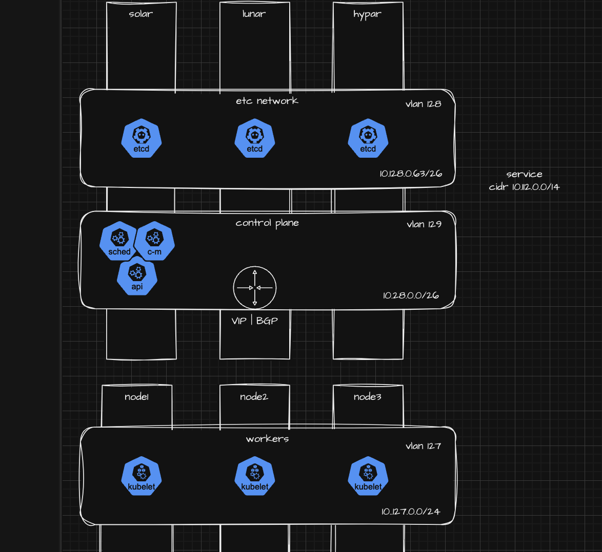 k8s v1.32 + Cilium v.17.0 + illumos = true? | by Tony Norlin | Medium