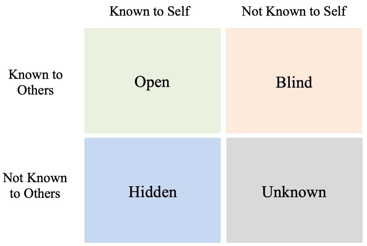 How to Resolve Conflicts: The Four Windows | by Michael Sidiropoulos ...